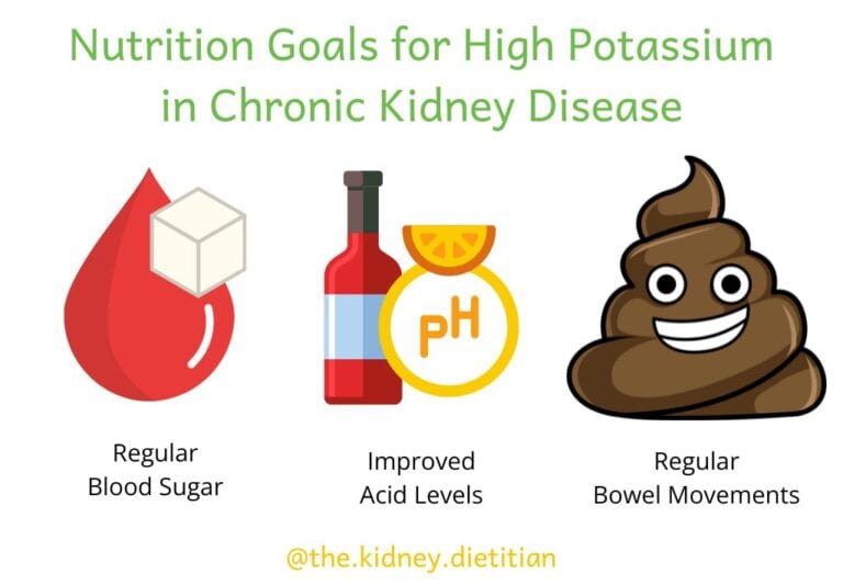 Potatoes and Kidney Disease: The Potassium Dilemma Explained - The ...
