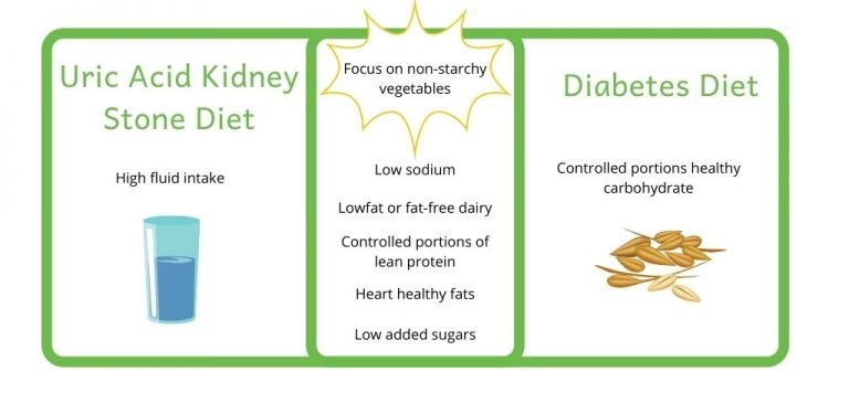 Kidney Stones and Diabetes: What YOU Can Do - The Kidney Dietitian