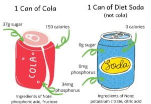 Does Soda Cause Kidney Stones? - The Kidney Dietitian