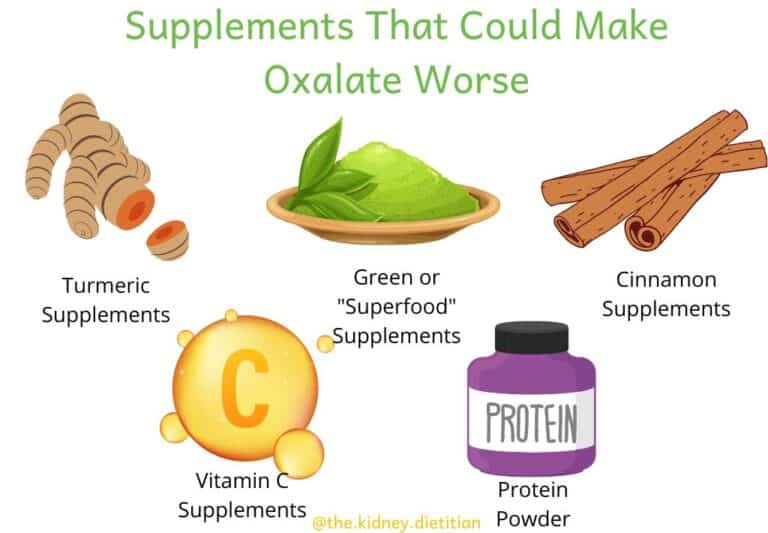 Supplements to Reduce Oxalates: What Works? - The Kidney Dietitian