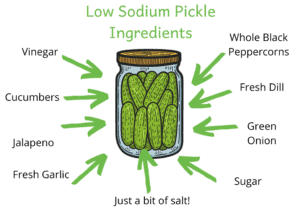 Low Sodium Pickles - The Kidney Dietitian