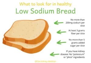 Best 6 Delicious Low Sodium Bread Varieties - The Kidney Dietitian