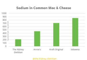 Low Sodium Mac And Cheese - The Kidney Dietitian