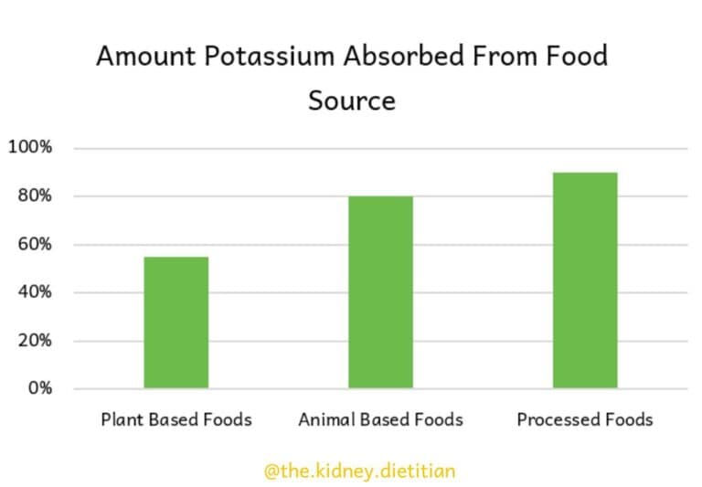 Low Potassium Breakfast Foods: Healthy Options for Kidney Disease - The ...