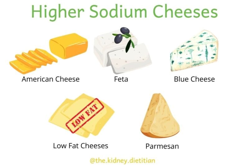 Best 8 Healthy Low Sodium Cheese Choices - The Kidney Dietitian
