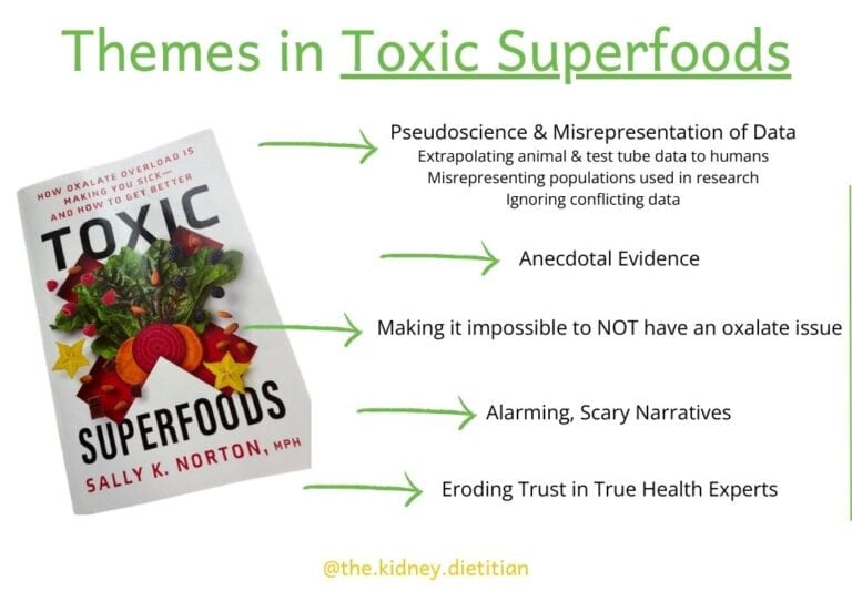 Toxic Superfoods Debunked: A Kidney Stone Dietitian Review - The Kidney ...